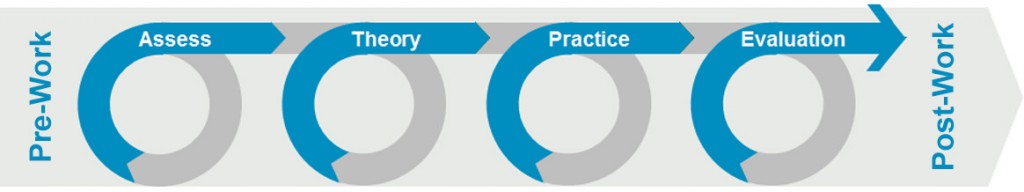 Capability Building – Caliber Consulting