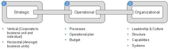 Beyond Alignment: Why the Right Strategies Fail - Caliber Consulting