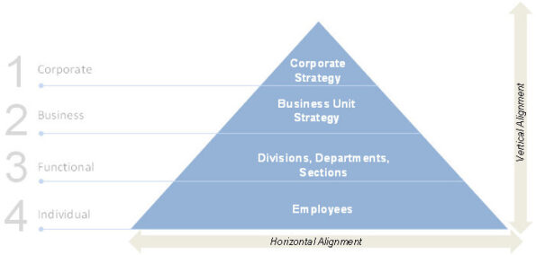 Beyond Alignment: Why the Right Strategies Fail - Caliber Consulting