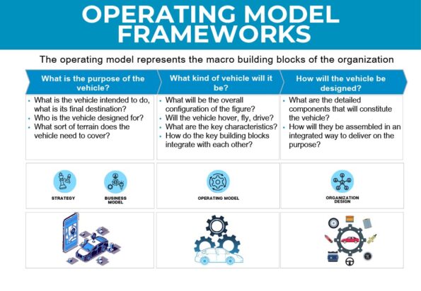 Strategy Execution Performance Conference