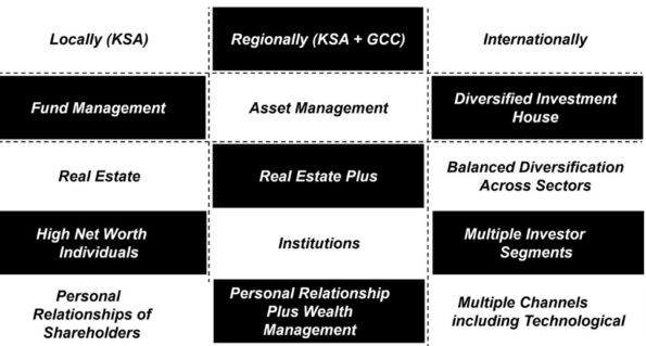 7 Essential Tools for Strategy Formulation - Caliber Consulting