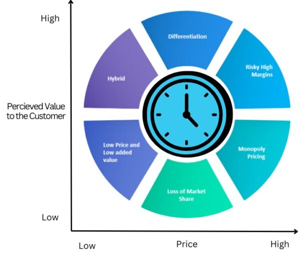 7 Essential Tools for Strategy Formulation - Caliber Consulting
